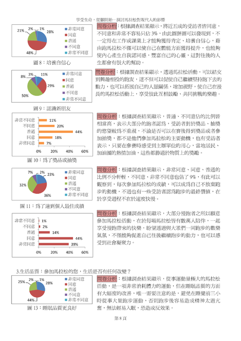 Tw Books Slhs 47 101學年度 全國小論文得獎作品集二